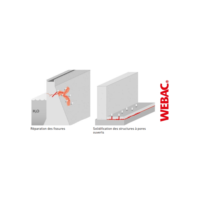 WEBAC 4110 - Composant A 10Kg - Composant B 4.00Kg